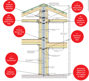 CSR Hebel Low Rise Multi-Residential Intertenancy Wall System ...